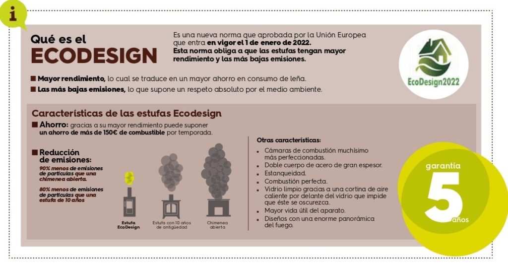 Estufas de leña ¿Qué es el ECODESIGN? - Ferretería Ferrogal